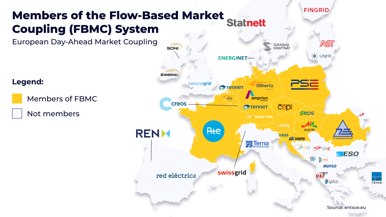 A Comparison of European and American power markets